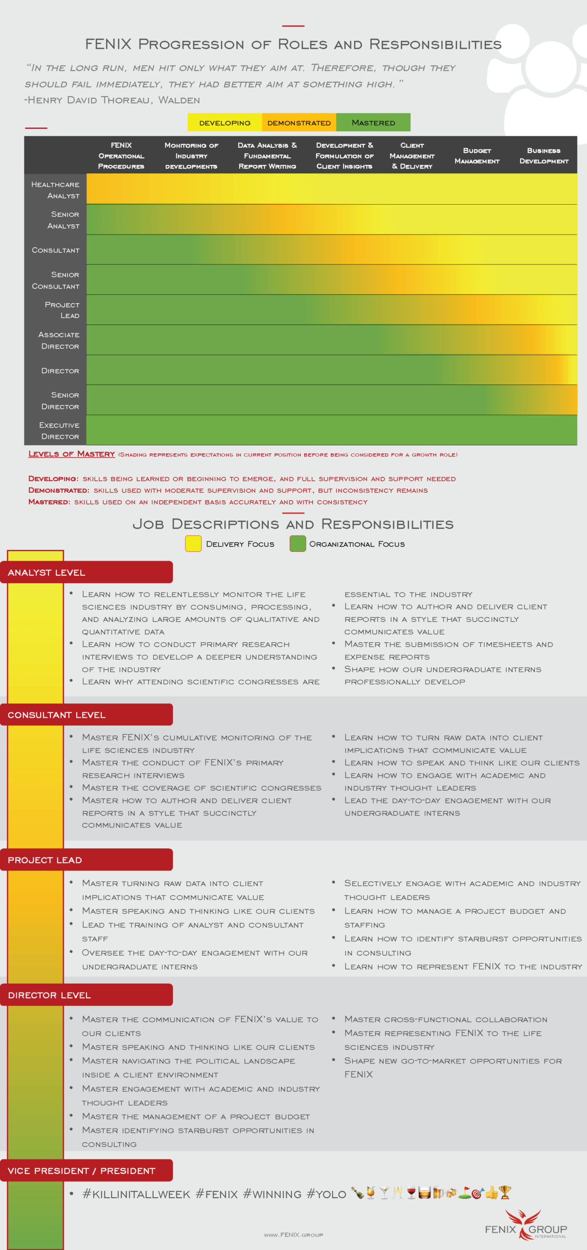 Recruitment Process – FENIX GROUP INTERNATIONAL
